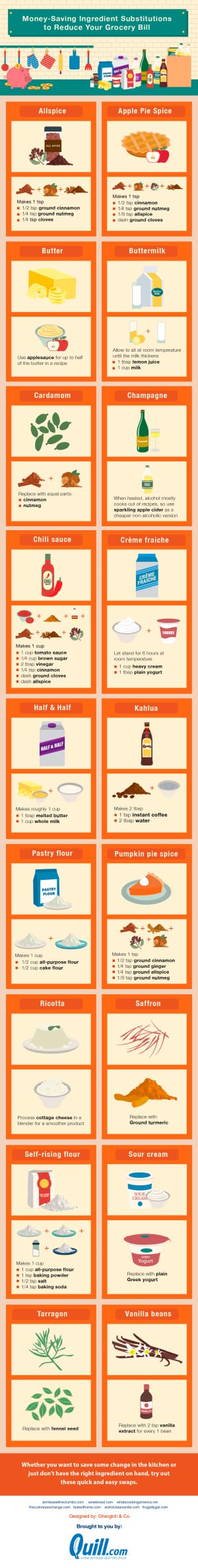 Money-Saving Ingredient Substitutions | NYC Tech Mommy
