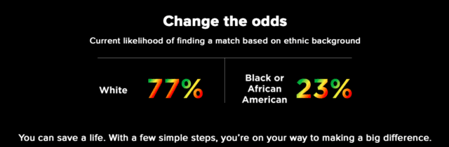 How to Save A Life by Joining Be The Match | NYC Tech Mommy