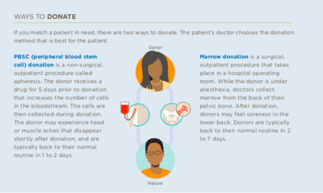 How to Save A Life by Joining Be The Match | NYC Tech Mommy